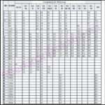 Pipe od chart - FITTER KI PURI JANKARI