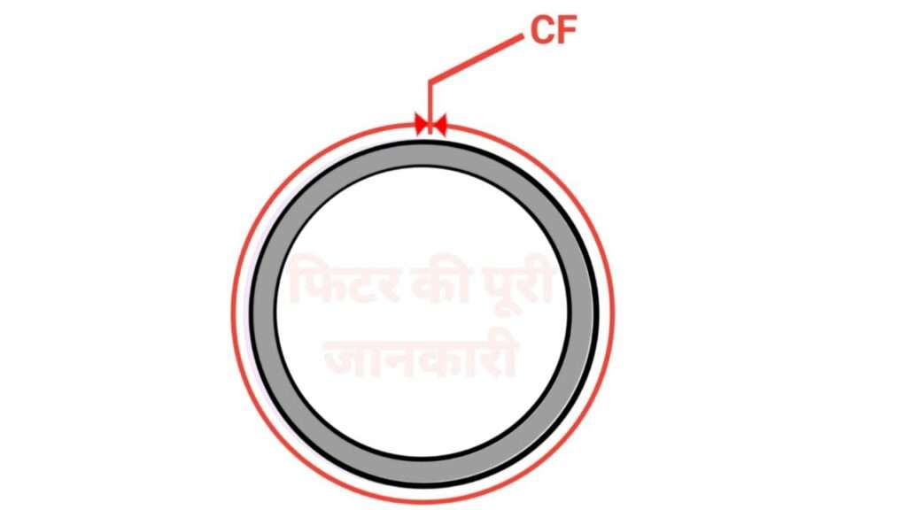 what is id od cf in pipe 2023 very easy - FITTER KI PURI JANKARI
