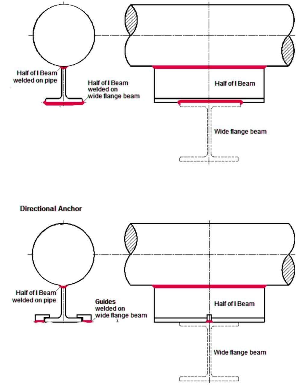 types of pipe support 2023 - FITTER KI PURI JANKARI