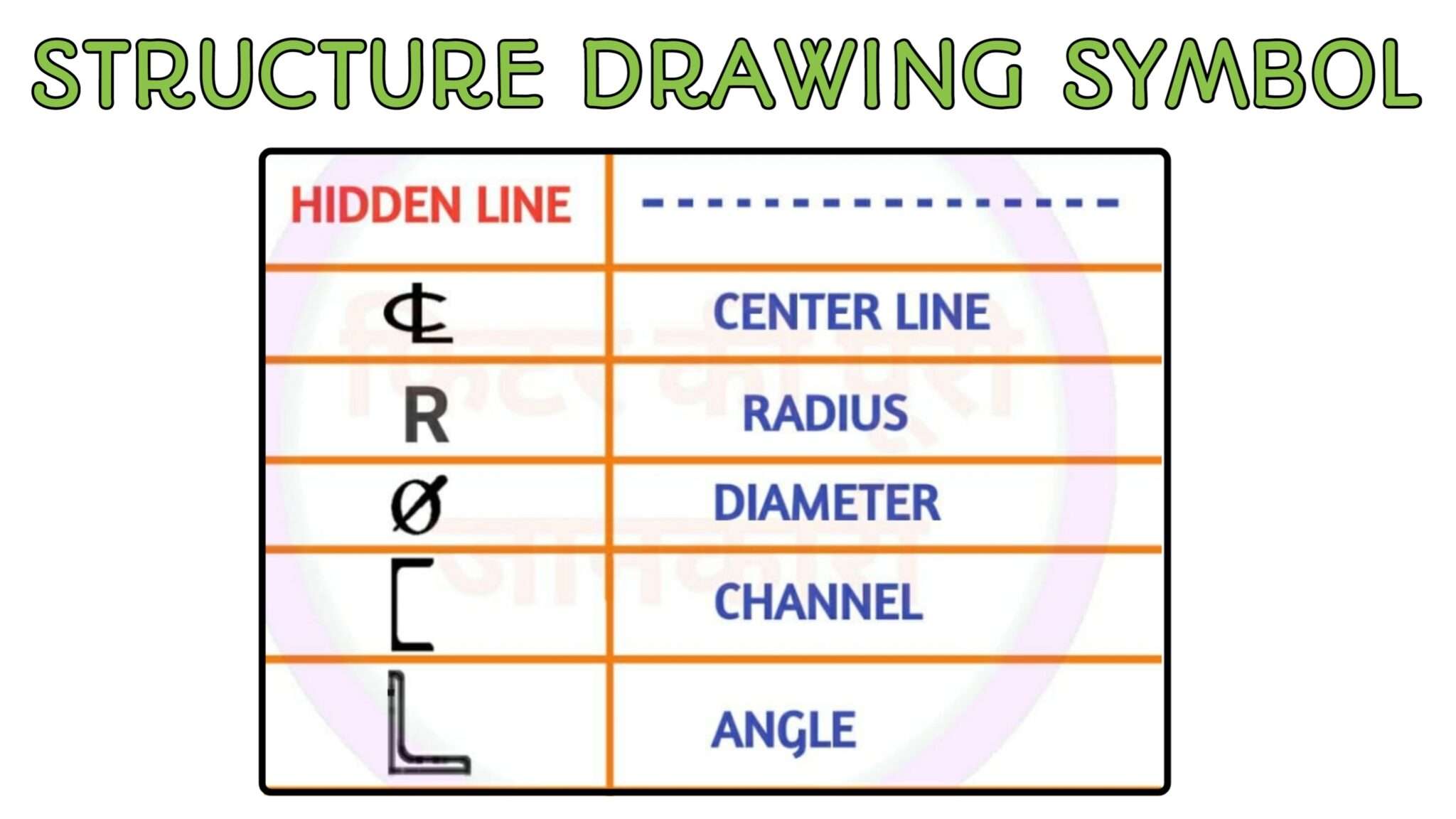 STRUCTURAL DRAWING SYMBOLS..2023 very easy - FITTER KI PURI JANKARI