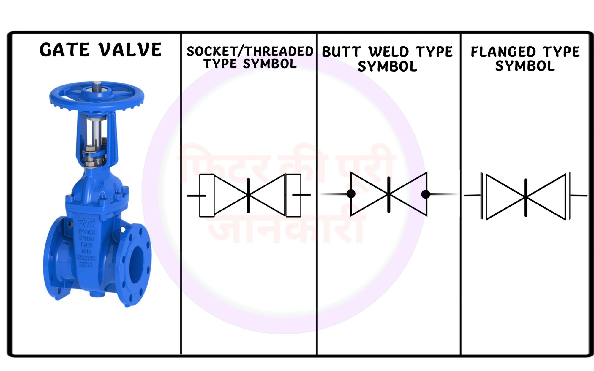Piping Symbol Used in Drawing - FITTER KI PURI JANKARI